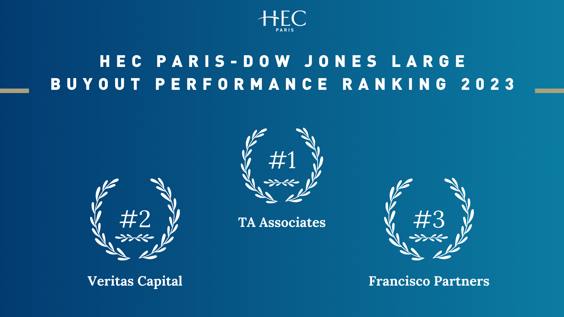 Dow Jones Ranking Reflects Dominance of US Firms in Private Equity ...