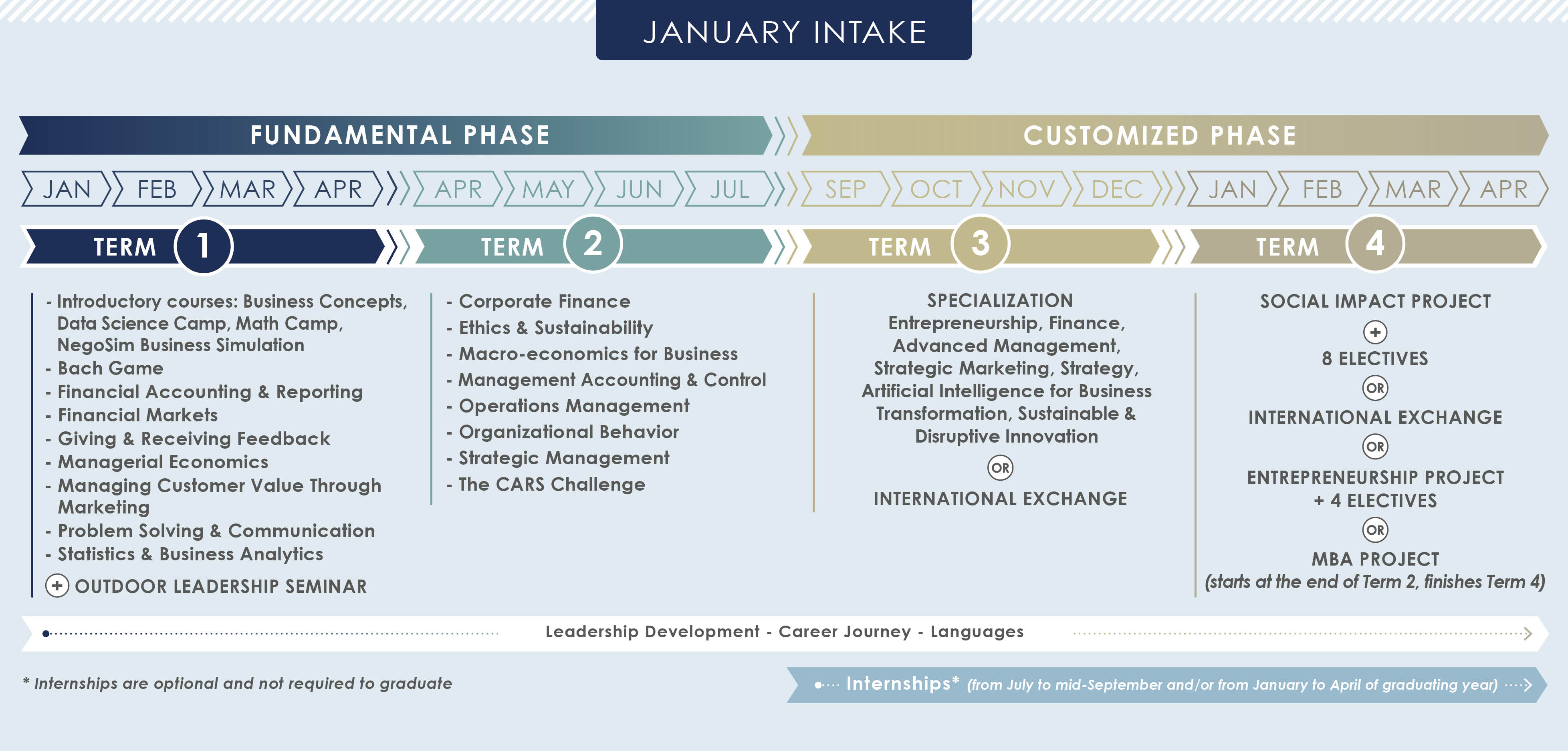 Learning experience | HEC Paris